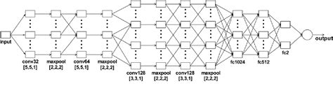 Figure 1 From Steel Bars Counting And Center Localization Method Based On Convolutional Neural