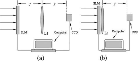 Typical Fourier Transform System Download Scientific Diagram