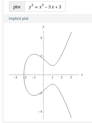 Understanding Elliptic Curve Cryptography Trust Me I M A Software Engineer