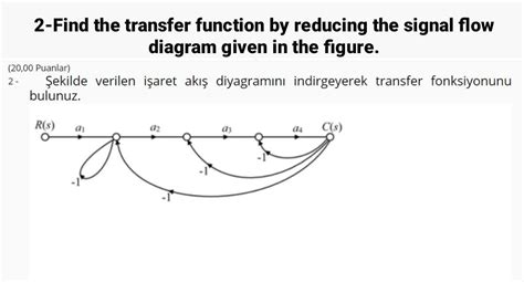 Solved Find The Transfer Function By Reducing The Signal Chegg