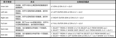 【opengauss数据库内核分析系列】：执行算子探究数据库内核的scan算子 Csdn博客
