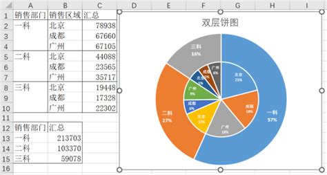 excel数据分析：可视化图表之图表美化设计思路示例 怎么把图标坐标轴的数据美化 csdn博客