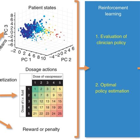 The Artificial Intelligence Clinician Learns Optimal Treatment