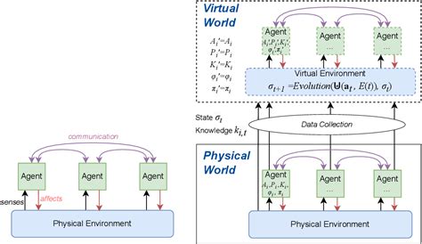 Figure 2 From Knowledge Equivalence In Digital Twins Of Intelligent Systems Semantic Scholar