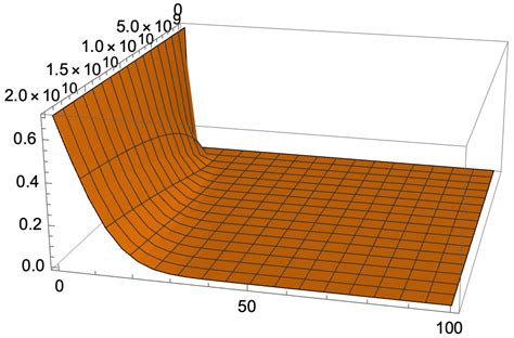 Differential Equations NDSolve Or NDSolveValue For Simple 1D