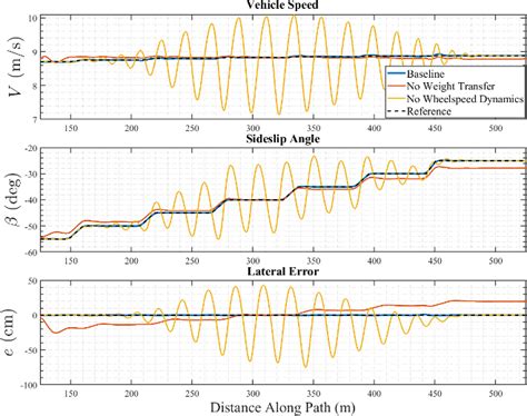 figure 5 from modeling and control for dynamic drifting trajectories