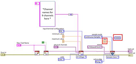 Learning Lab View Labview