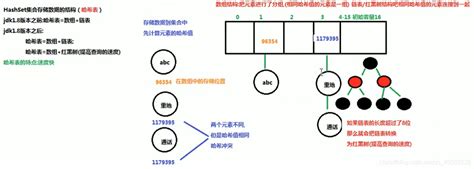 为什么说hashset是无序的 hashset为啥无序 csdn博客