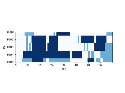 Matplotlib Figure Size Stack Overflow