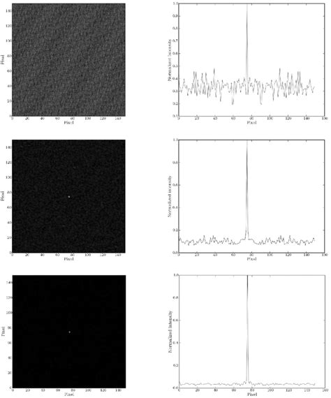 Normalized Pseudo Psf Left And Normalized Cut Of The Pseudo Psf