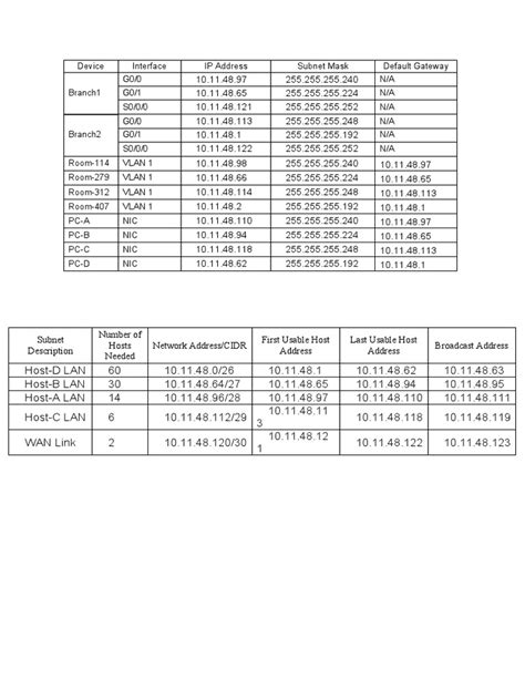 Packet Tracer Vlsm Design And Implementation Practice Pdf