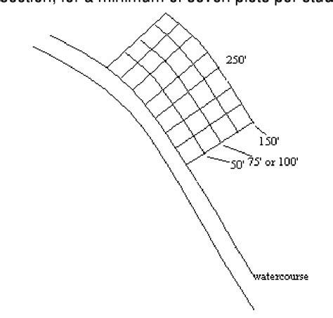 Figure 1 From A Comparison Of Techniques For Measuring Canopy In Watercourse And Lake Protection