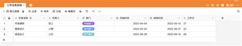 Python Seatable 计算两个日期间的工作日天数 Seatable开发者版 Segmentfault 思否