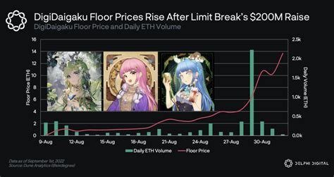 Can Free To Own Blockchain Games Succeed Delphi Digital