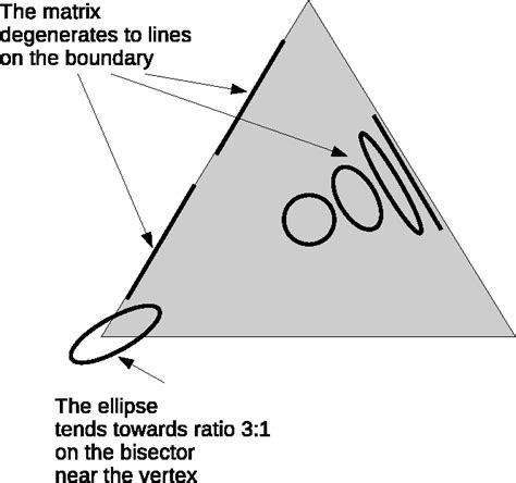an illustration of the action of the mobility matrix given by equation