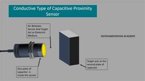 Proximity Sensor Working Principle And Types Instrumentation Academy