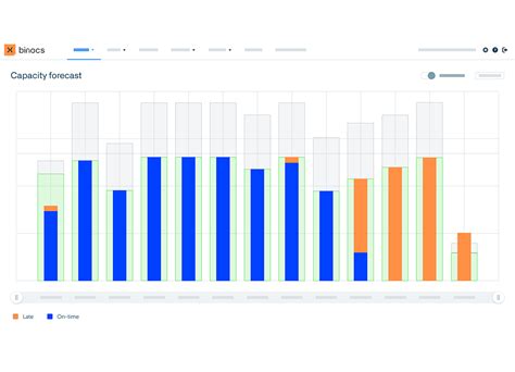 Qc Lab Capacity Planning And Scheduling Software Binocs Bluecrux