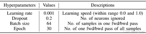 基于lstm Autoencoder的室内空气质量时间序列数据异常检测lstm Autoencoder Based Anomaly