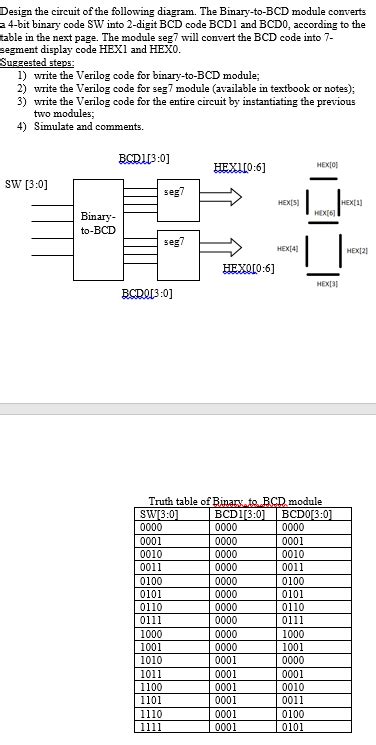 Design The Circuit Of The Following Diagram The Chegg