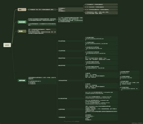 c 类定义及友元操作符实现：complex和mystring示例 csdn博客