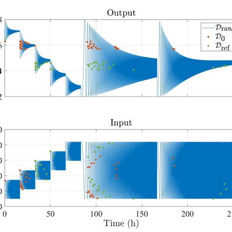 cross validation results in the top the prediction error p 8 is