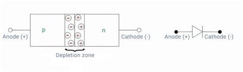 What Is A Power Diode Device ⚡️💡 Separator Lj Md