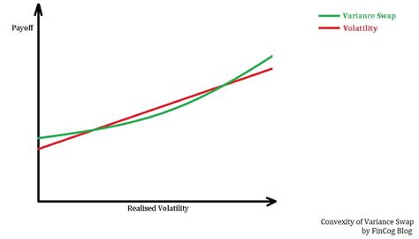 2 Variance Swaps Demystified By Hind And Punit