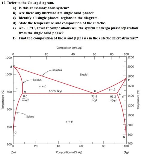 solved refer to the cu ag diagram is this an isomorphous