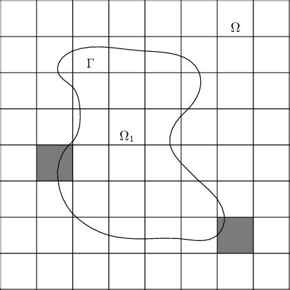 1 The Setting Of The Elliptic Interface Problem And The Unfitted Mesh Download Scientific
