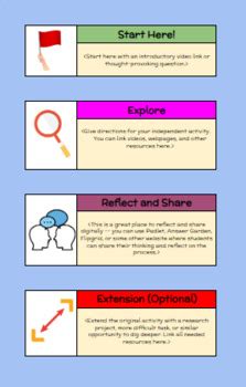 Hyperdoc Template For Google Drive By Teacher S Edition TpT