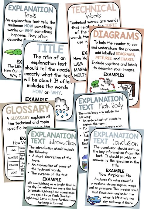 Brighten Up Your Classroom With These Educational Explanation Text Writing Posters Included In