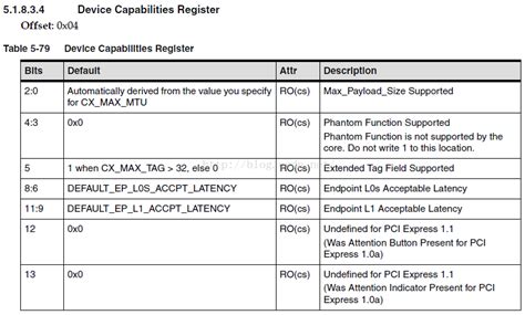 Pcie协议解析 Synopsys Ip Pci Express Capability 读书笔记（13） 源码巴士