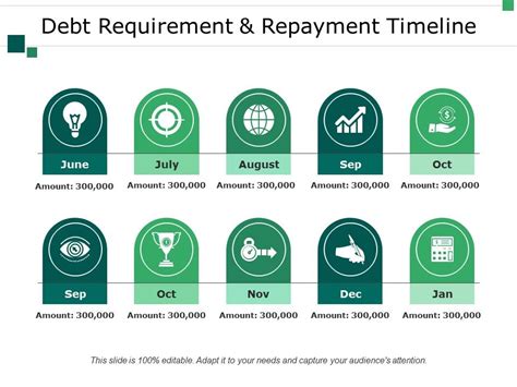 Debt Requirement And Repayment Timeline Ppt PowerPoint Presentation Model Layout Ideas