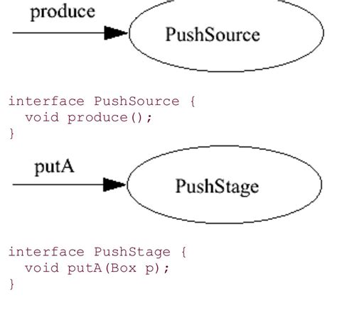 Figure 59 Concurrent Programming In Java Design