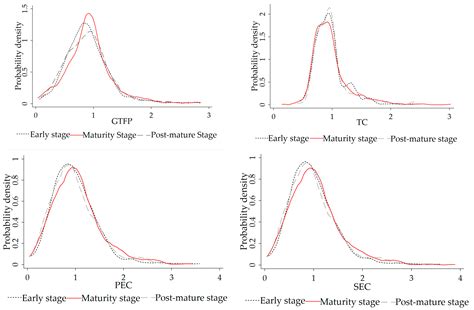 Sustainability Free Full Text Towards Sustainable Development Investigating The