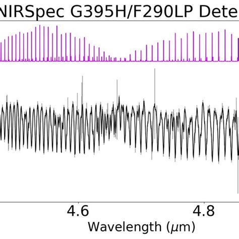 The Jwst Miri Spectrum Of Vhs 1256 B Is A Good Match To The Spitzer Download Scientific