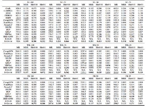 Icml 2023《ingram Inductive Knowledge Graph Embedding Via Relation Graphs》论文细读理解笔记 Csdn博客