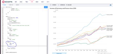 Echarts 的grid各个参数的含义echarts Grid属性 Csdn博客