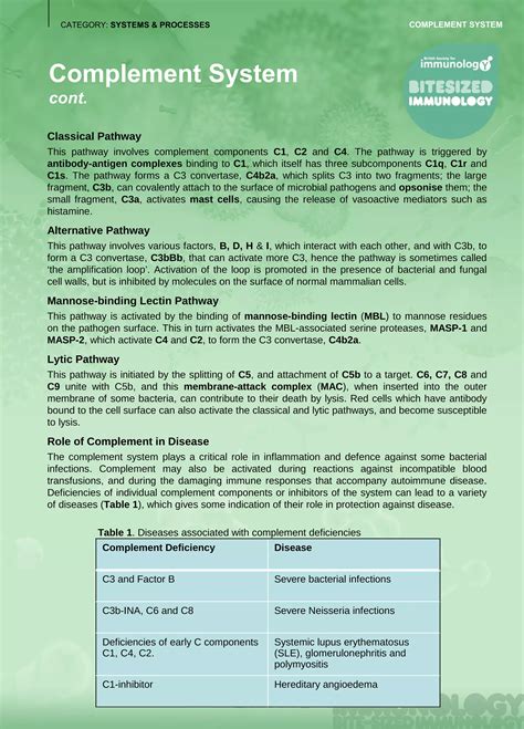 Complement System Pdf