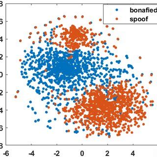 Features T SNE Visualization For Training Dataset Download Scientific Diagram