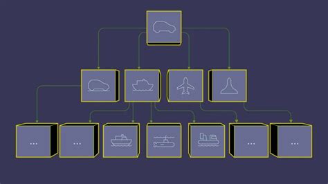 Más De 16 000 Personas Ya Dominan La Programación Orientada A Objetos Con Este Curso Gratuito