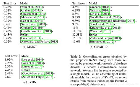 【论文】renet a recurrent neural network based alternative to