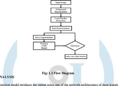 Figure 12 From Underwater Object Detection Based On Improved Cnn Semantic Scholar
