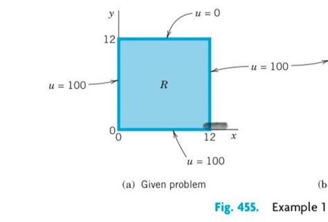 solved write a code to solve example 1 sec 21 4 of your