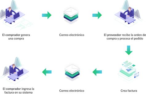 ¿qué Es Edi Intercambio Electrónico De Datos Y Sus Beneficios