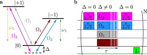 Schematics for a double lambda Λ drive in the bare state Download Scientific Diagram