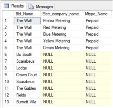 Sql How To Include Column Values As Null Even When Condition Is Not