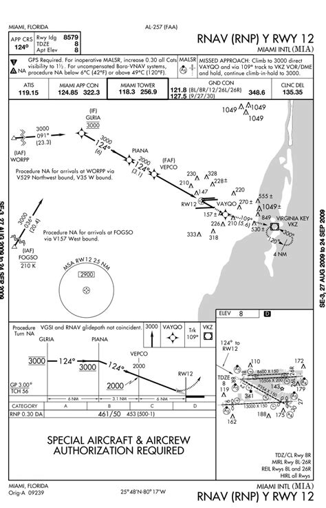 flight to success rnp verses rnav