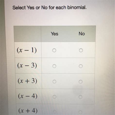Is The Binomial A Factor Of The Polynomial Functionf X X3 4x2