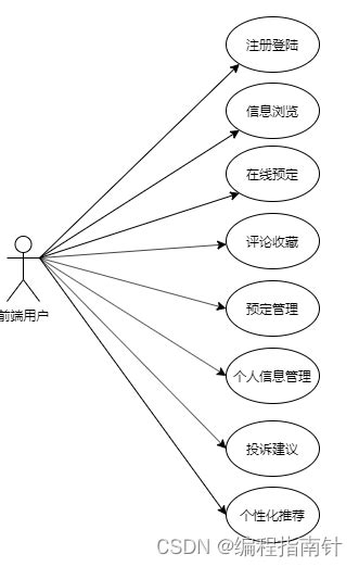 协同过滤算法 电影推荐系统 基于用户偏好的电影推荐系统设计与开发 阿里云开发者社区